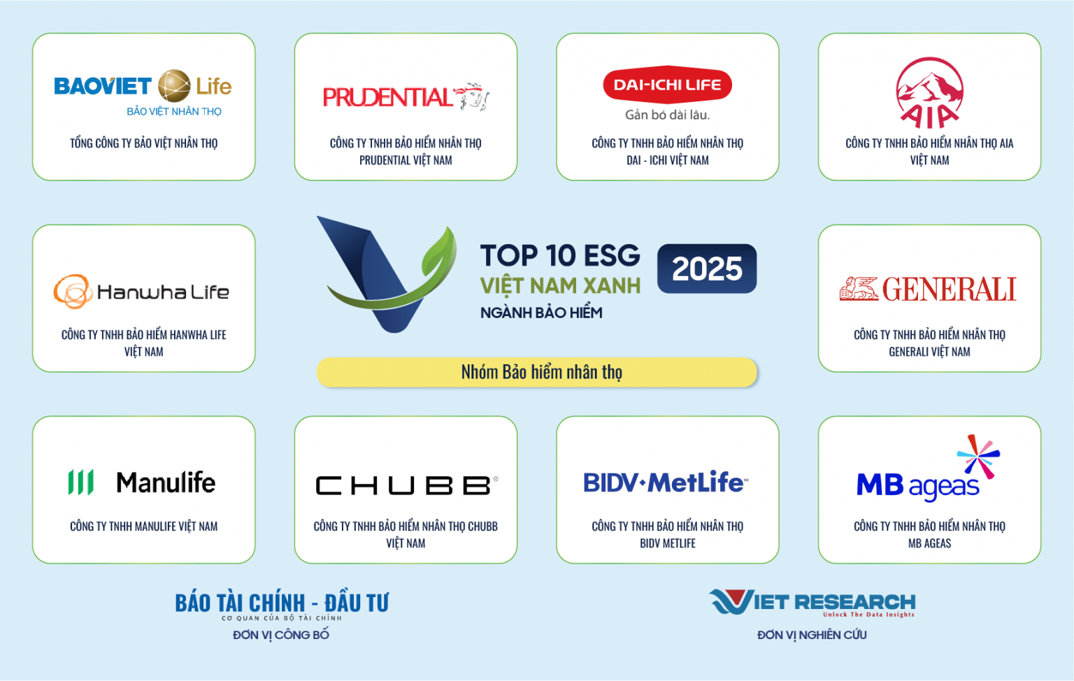 CÔNG BỐ TOP 10 DOANH NGHIỆP ESG VIỆT NAM XANH 2025 – NGÀNH BẢO HIỂM – Chương trình Top 10 ESG ...