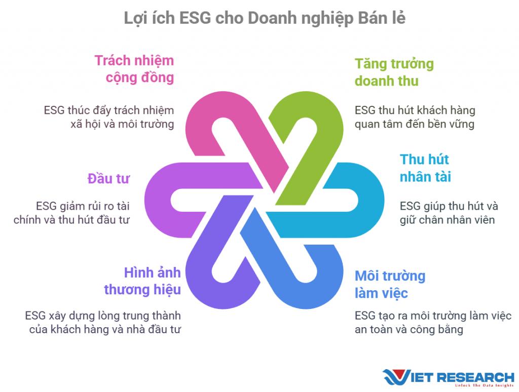 CÔNG BỐ TOP 10 DOANH NGHIỆP ESG VIỆT NAM XANH 2025 – NGÀNH BÁN LẺ – Chương trình Top 10 ESG ...