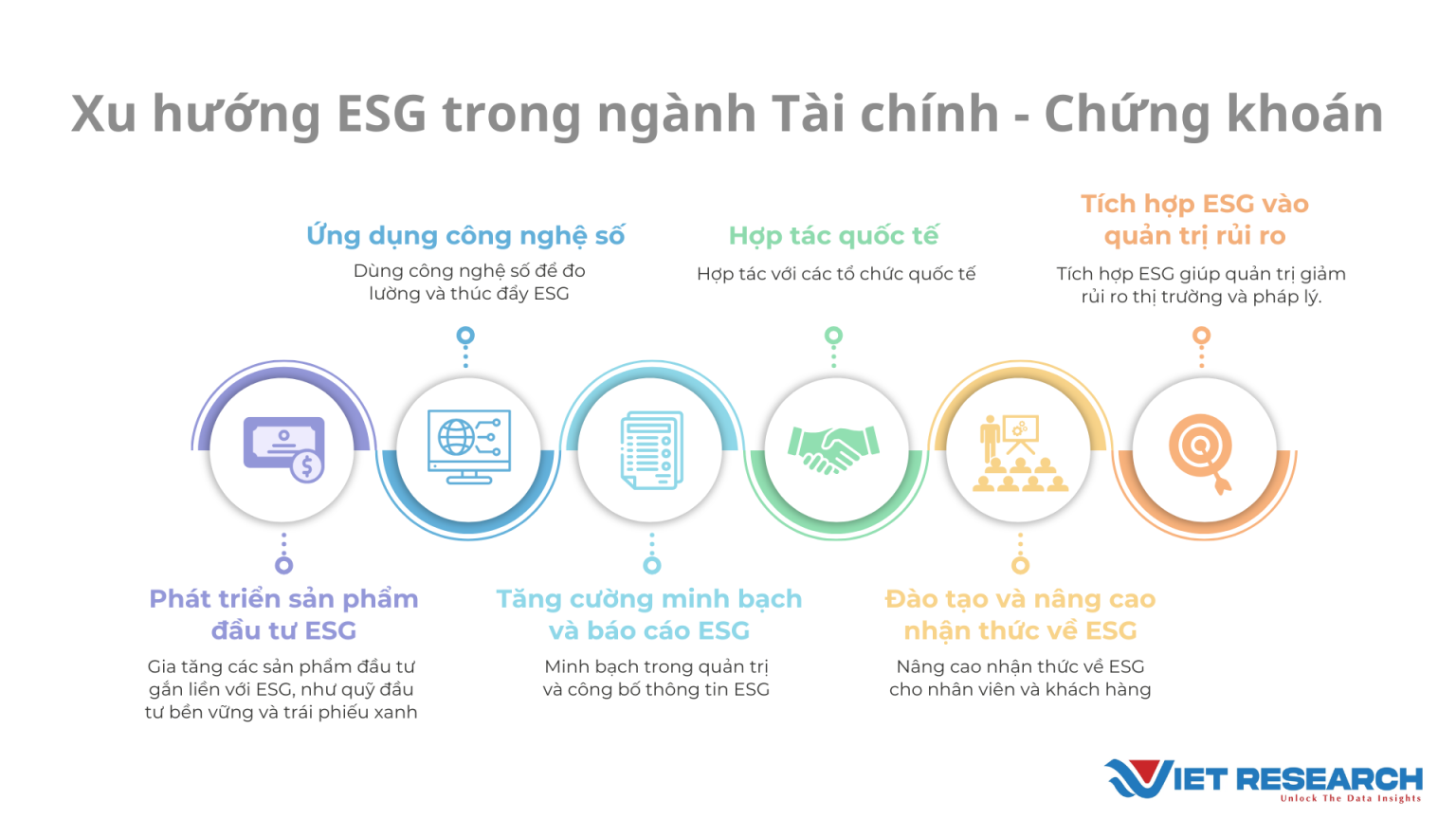CÔNG BỐ TOP 10 DOANH NGHIỆP ESG VIỆT NAM XANH 2025 – NGÀNH TÀI CHÍNH – CHỨNG KHOÁN – Chương ...
