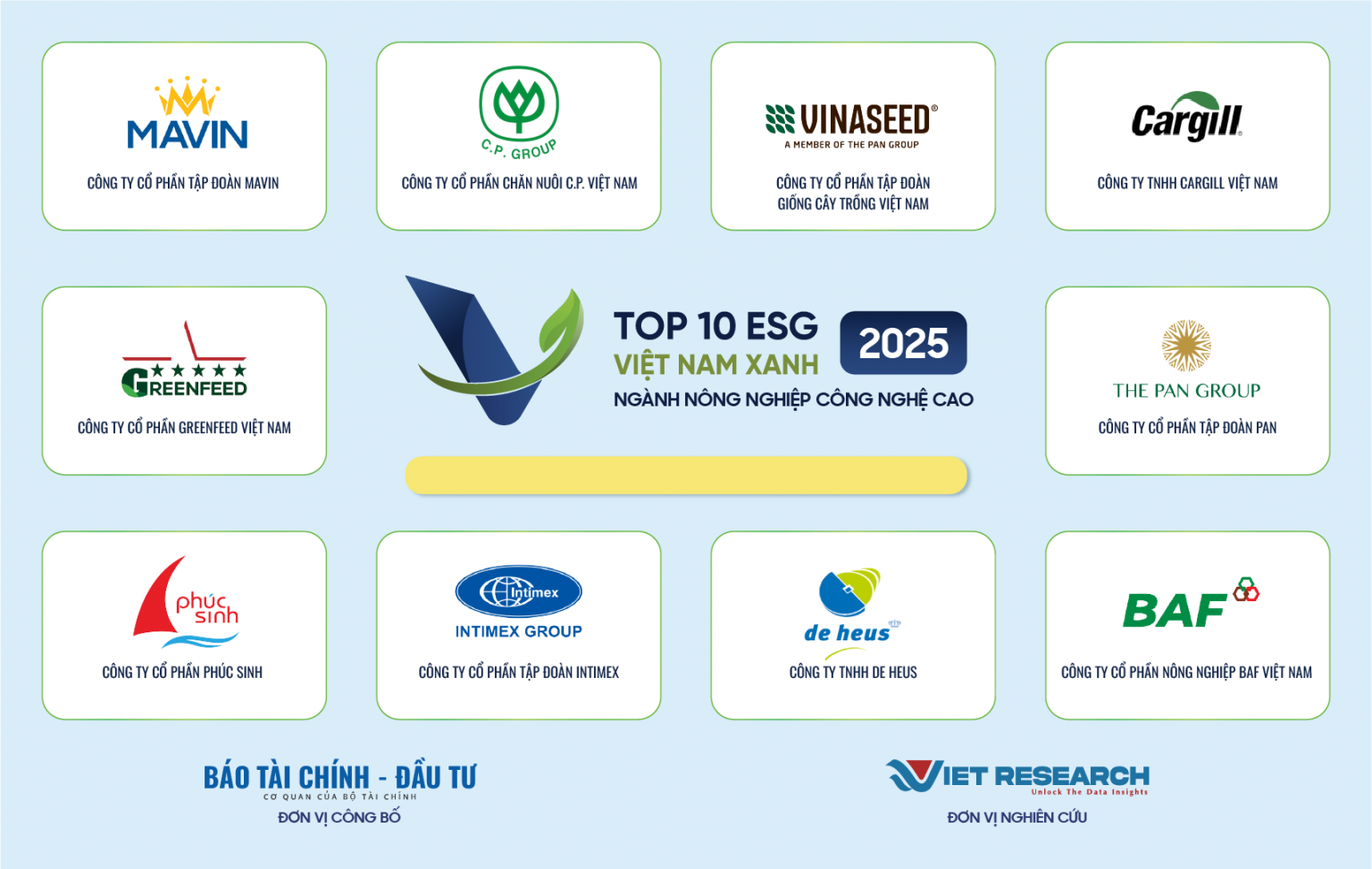 CÔNG BỐ TOP 10 DOANH NGHIỆP ESG VIỆT NAM XANH 2025 – NGÀNH NÔNG NGHIỆP CÔNG NGHỆ CAO – THỰC PHẨM ...