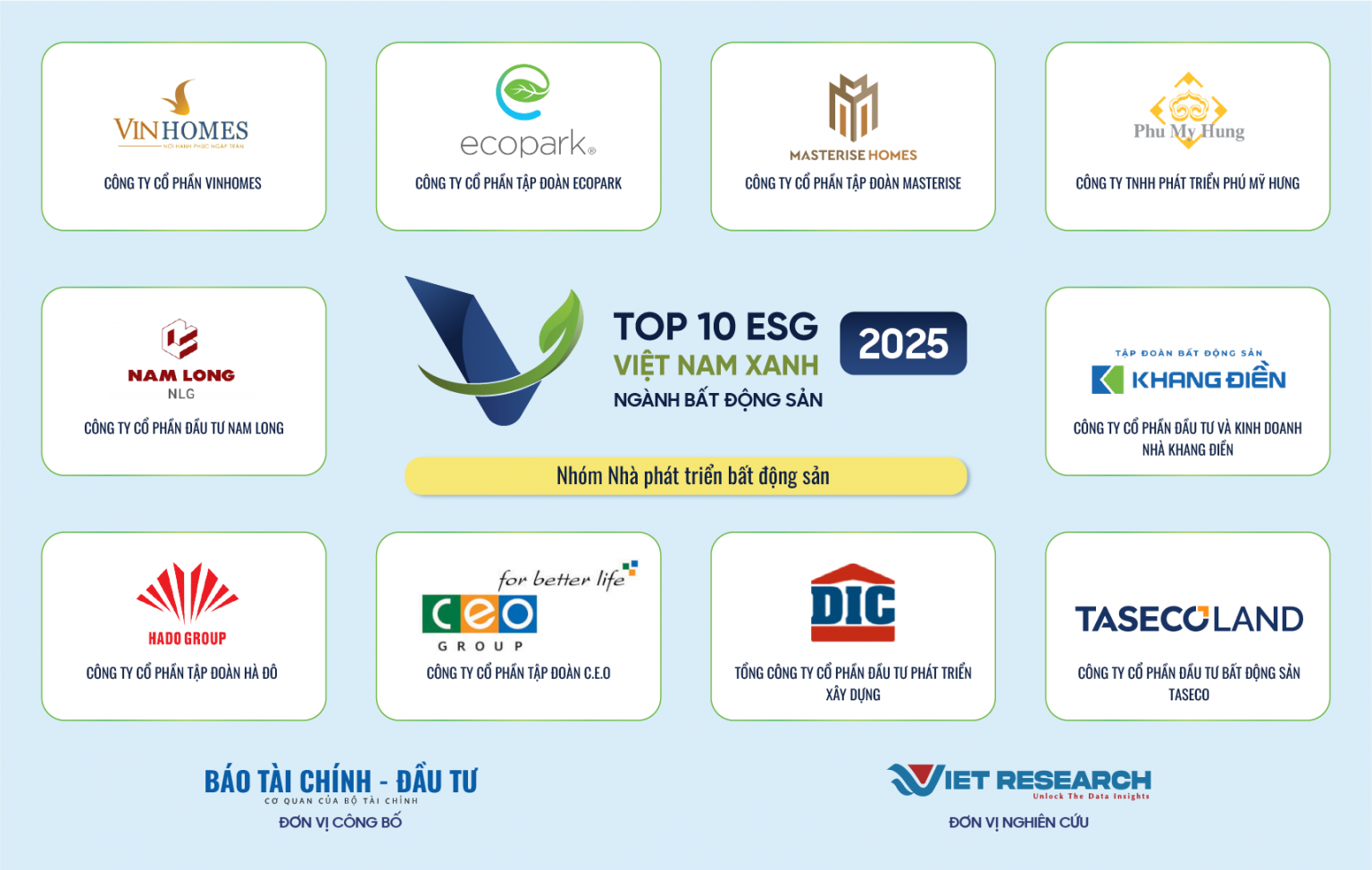 CÔNG BỐ TOP 10 DOANH NGHIỆP ESG VIỆT NAM XANH 2025 – NGÀNH BẤT ĐỘNG SẢN – Chương trình Top 10 ...