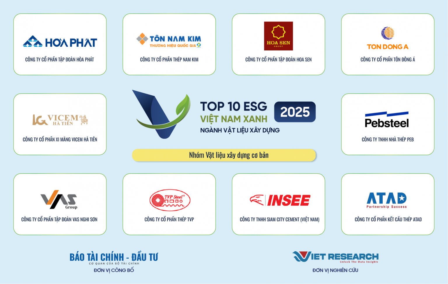 CÔNG BỐ TOP 10 DOANH NGHIỆP ESG VIỆT NAM XANH 2025 – NGÀNH VẬT LIỆU XÂY DỰNG – Chương trình Top ...