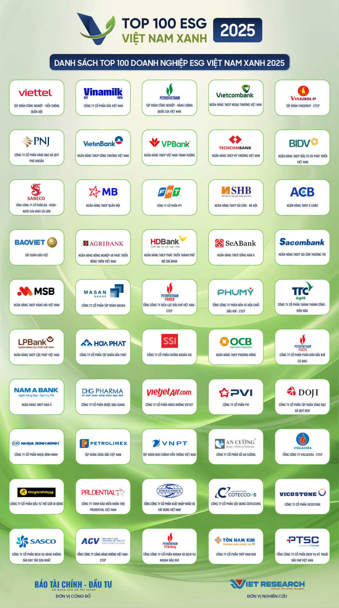 CÔNG BỐ TOP 100 DOANH NGHIỆP ESG VIỆT NAM XANH 2025 – Chương trình Top 10 ESG – Việt Nam Xanh