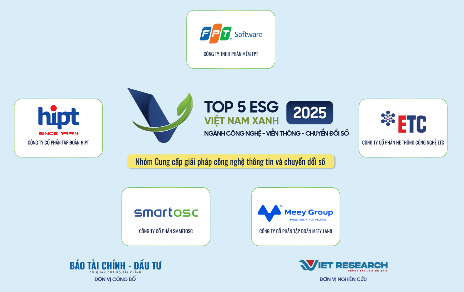 CÔNG BỐ TOP 10 DOANH NGHIỆP ESG VIỆT NAM XANH 2025 – NGÀNH CÔNG NGHỆ – VIỄN THÔNG – CHUYỂN ĐỔI ...