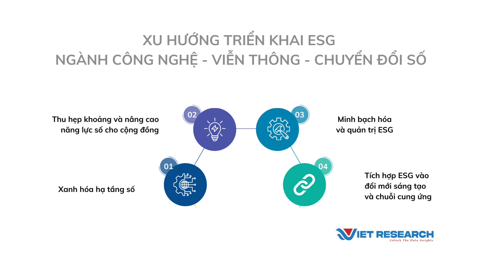 CÔNG BỐ TOP 10 DOANH NGHIỆP ESG VIỆT NAM XANH 2025 – NGÀNH CÔNG NGHỆ – VIỄN THÔNG – CHUYỂN ĐỔI ...