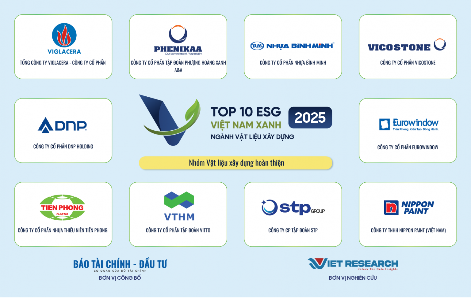 CÔNG BỐ TOP 10 DOANH NGHIỆP ESG VIỆT NAM XANH 2025 – NGÀNH VẬT LIỆU XÂY DỰNG – Chương trình Top ...