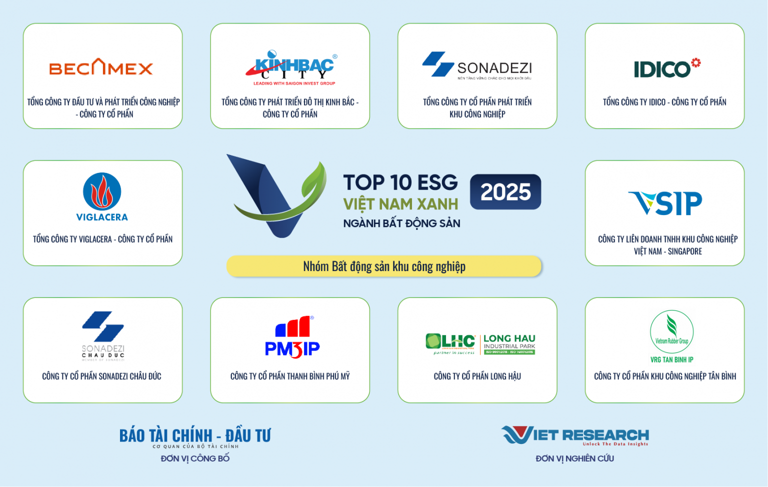 CÔNG BỐ TOP 10 DOANH NGHIỆP ESG VIỆT NAM XANH 2025 – NGÀNH BẤT ĐỘNG SẢN – Chương trình Top 10 ...