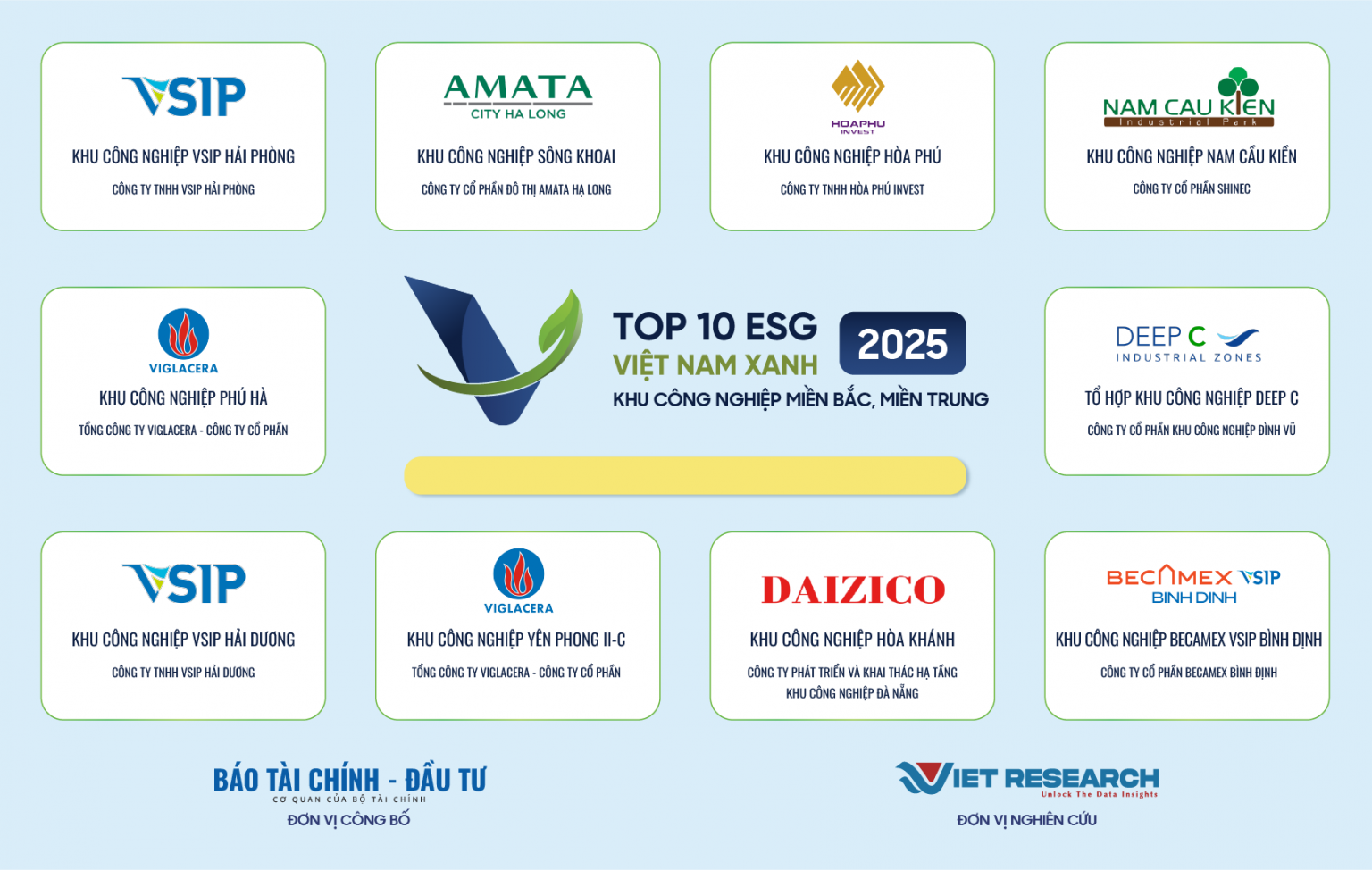 CÔNG BỐ TOP 10 KHU CÔNG NGHIỆP ESG VIỆT NAM XANH 2025 – Chương trình Top 10 ESG – Việt Nam Xanh